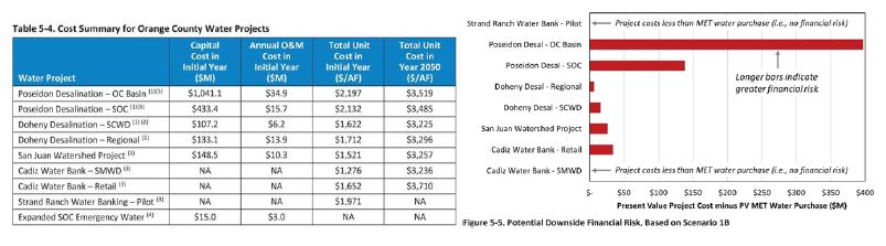MWDOC Study Finds Better Options Than Poseidon Desalination Plant – OC ...